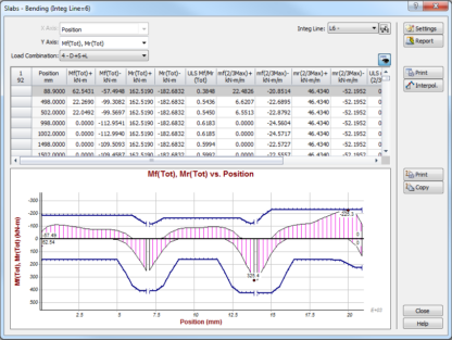 Slab on Grade - SAFI - Structural Technologies Structural Technologies